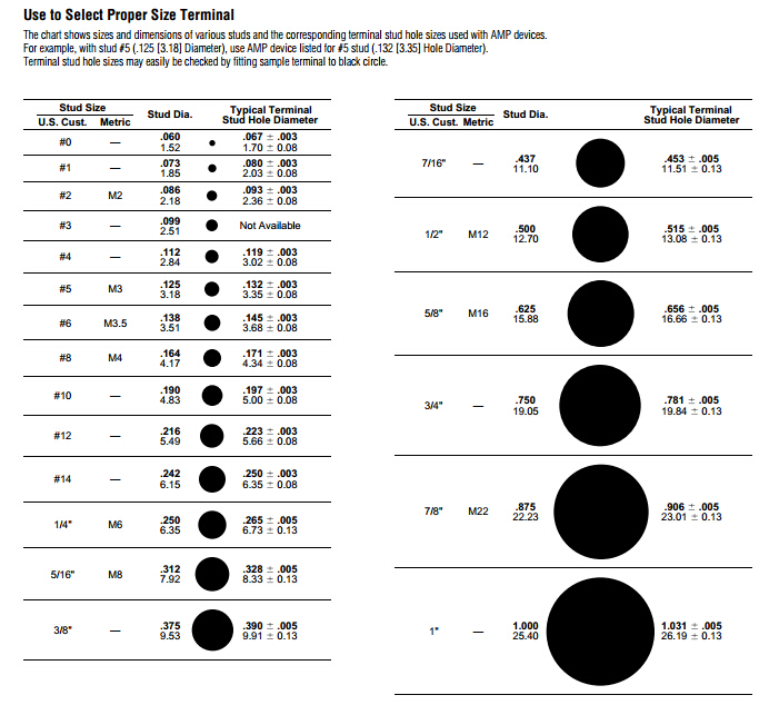 Ring Terminal Stud Size Chart Hooha Harness