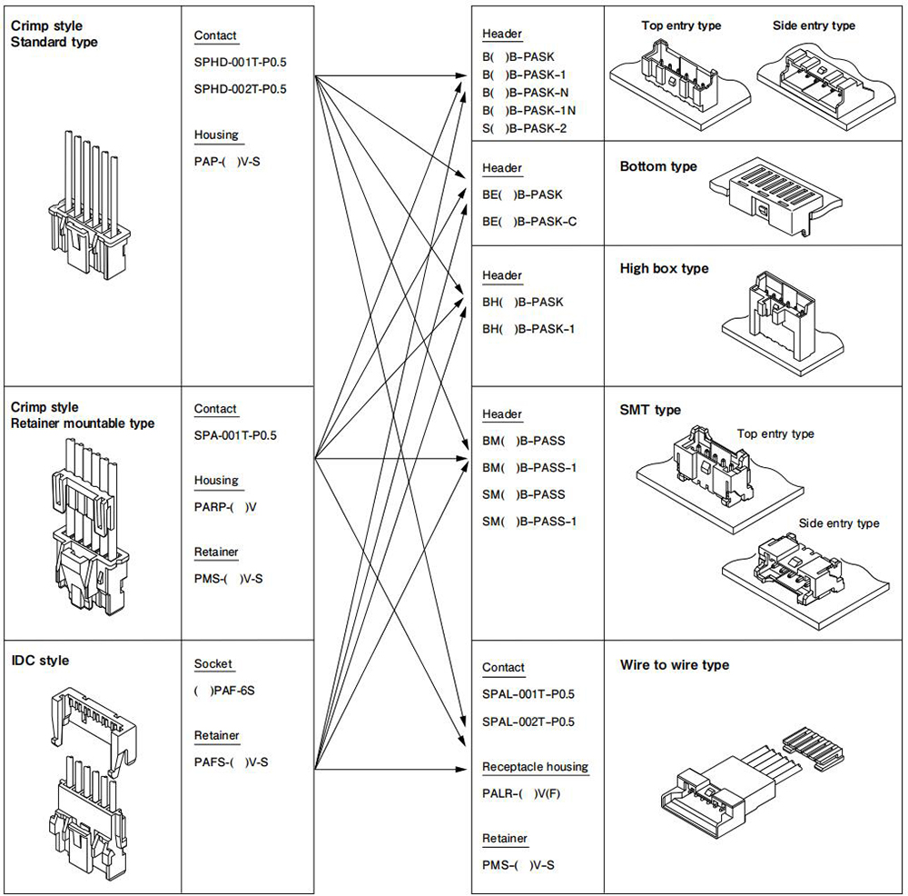 JST PA Connector, Wire and Cable Assembly