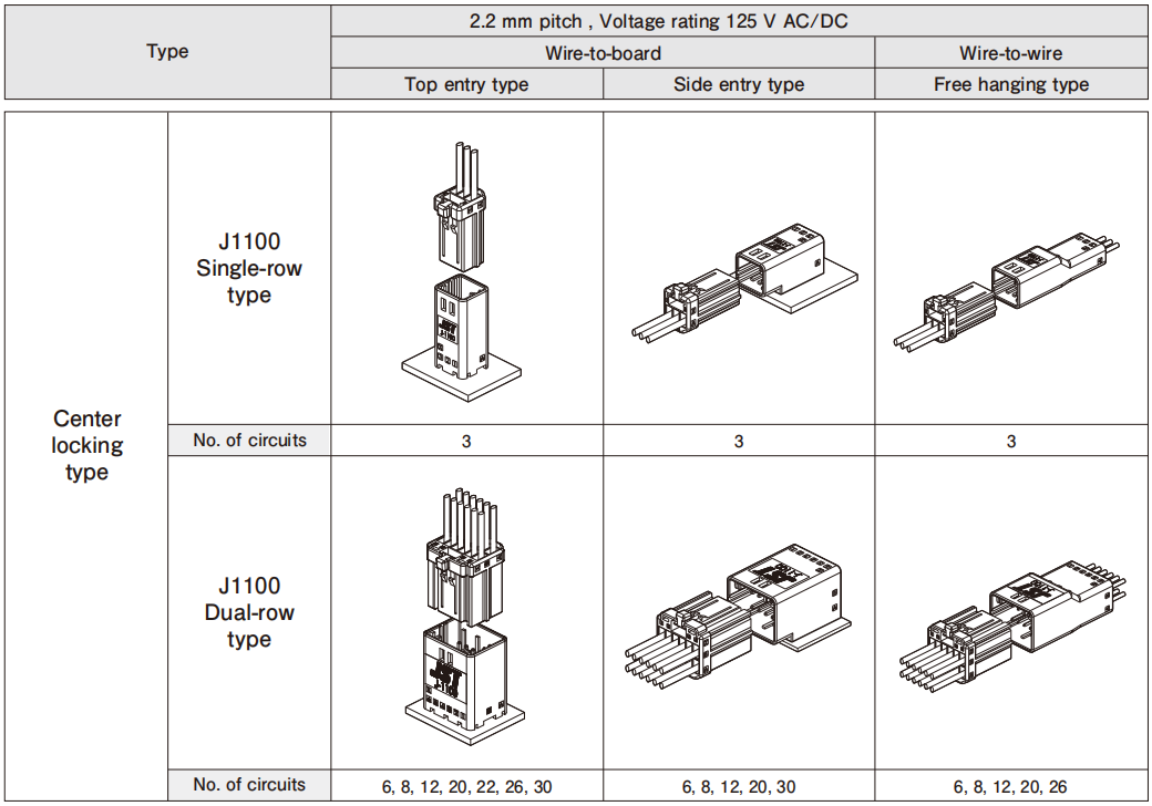 JST JFA Connector J1000, Wire and Cable Assembly