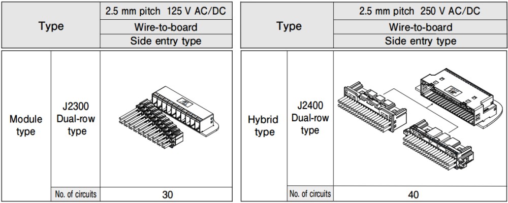 JST JFA Connector J2000, Wire and Cable Assembly