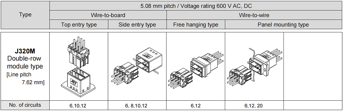 JST JFA Connector J320M Series, Wire Assembly