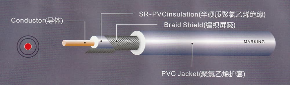 UL1185 Shielding Wire, China Manufacturer