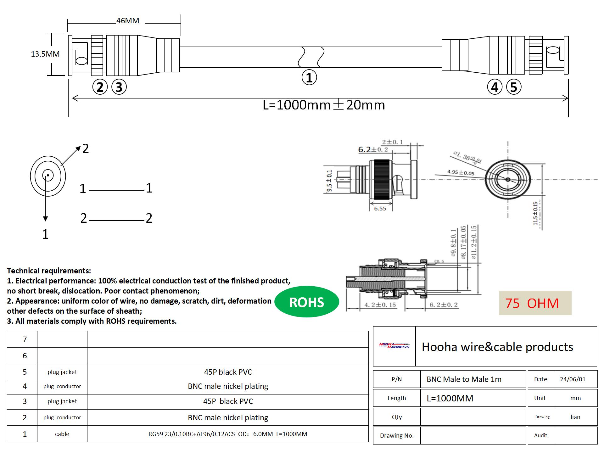 BNC Cable Manufacturer in China || Hooha Harness Since 2001
