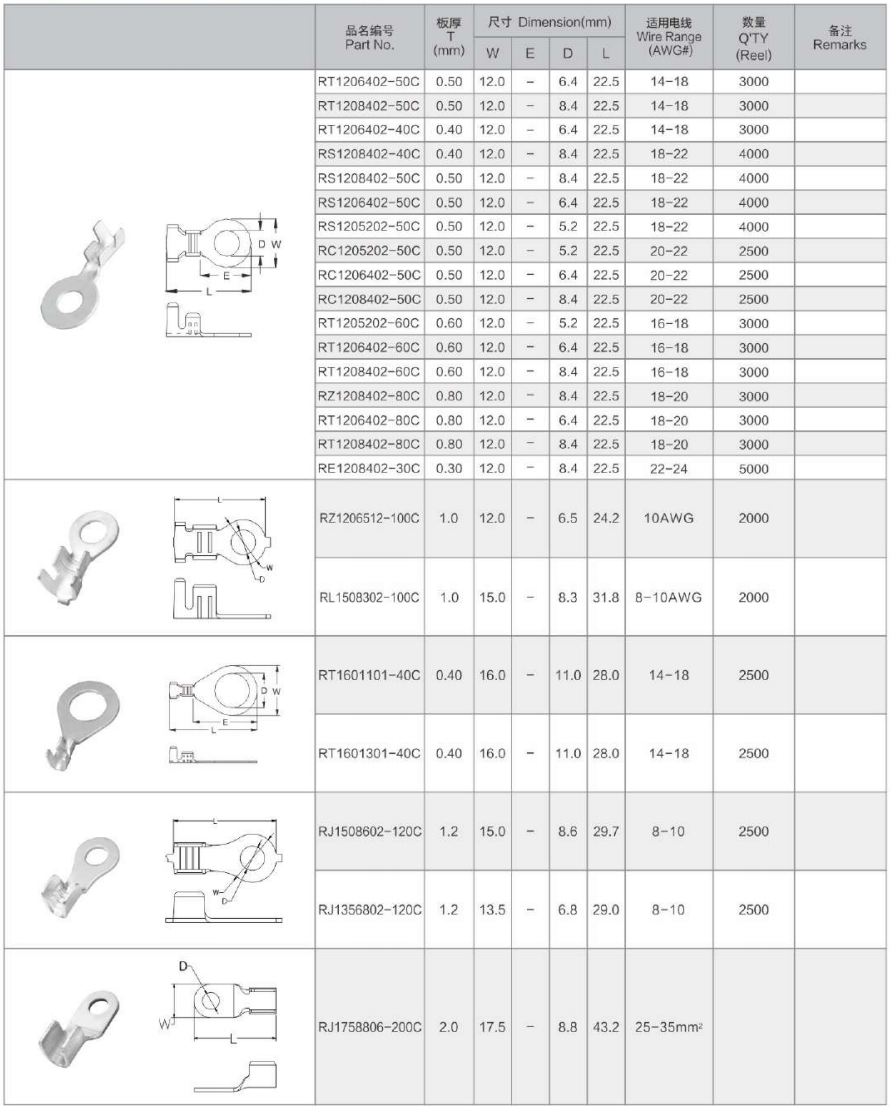 Ring Terminal Stud Size Chart - Hooha Harness
