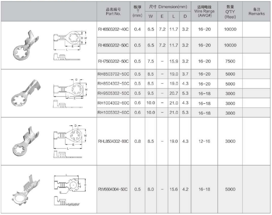 Ring Terminal Stud Size Chart - Hooha Harness
