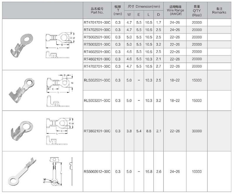 Many Type of Cable Lugs, Wire and Cable Assembly || Hooha Harness