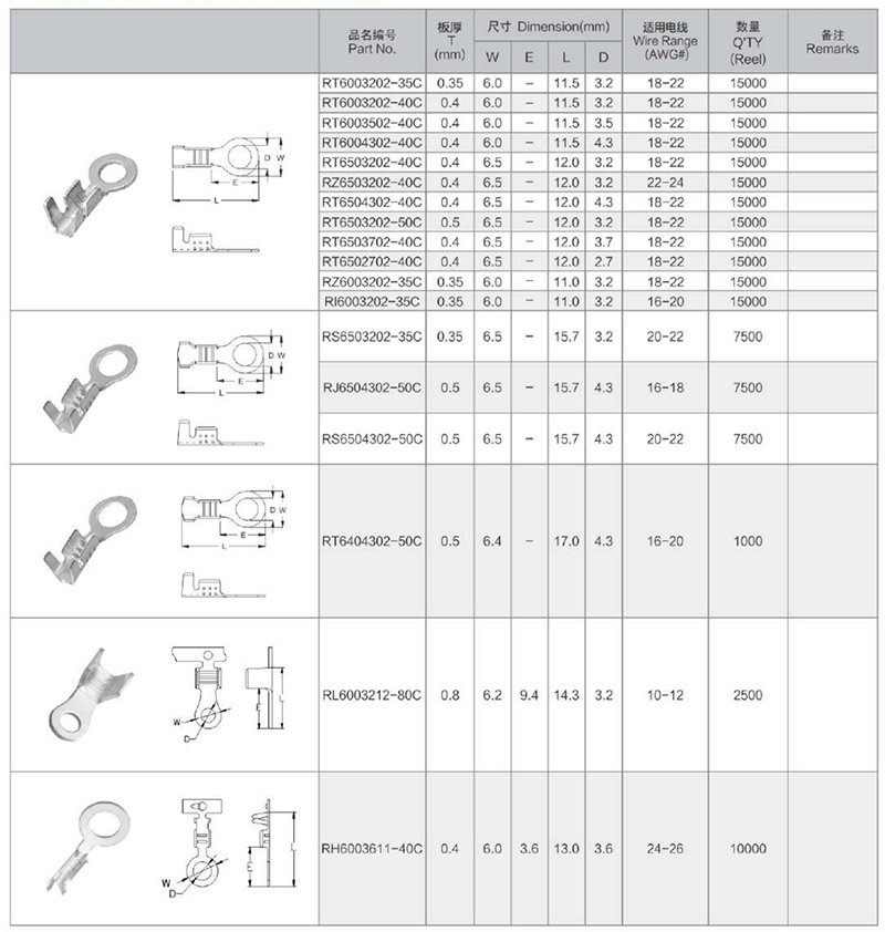 Many Type of Cable Lugs, Wire and Cable Assembly || Hooha Harness
