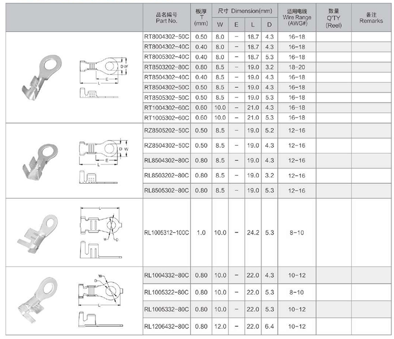 Many Type of Cable Lugs, Wire and Cable Assembly || Hooha Harness