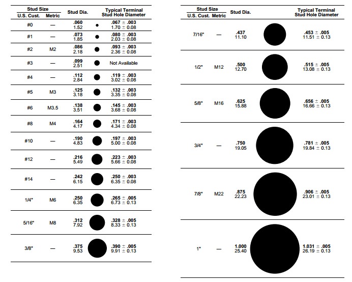 Ring Terminal Size Chart Sv Insulated Spade Copper Cable Lug Terminal