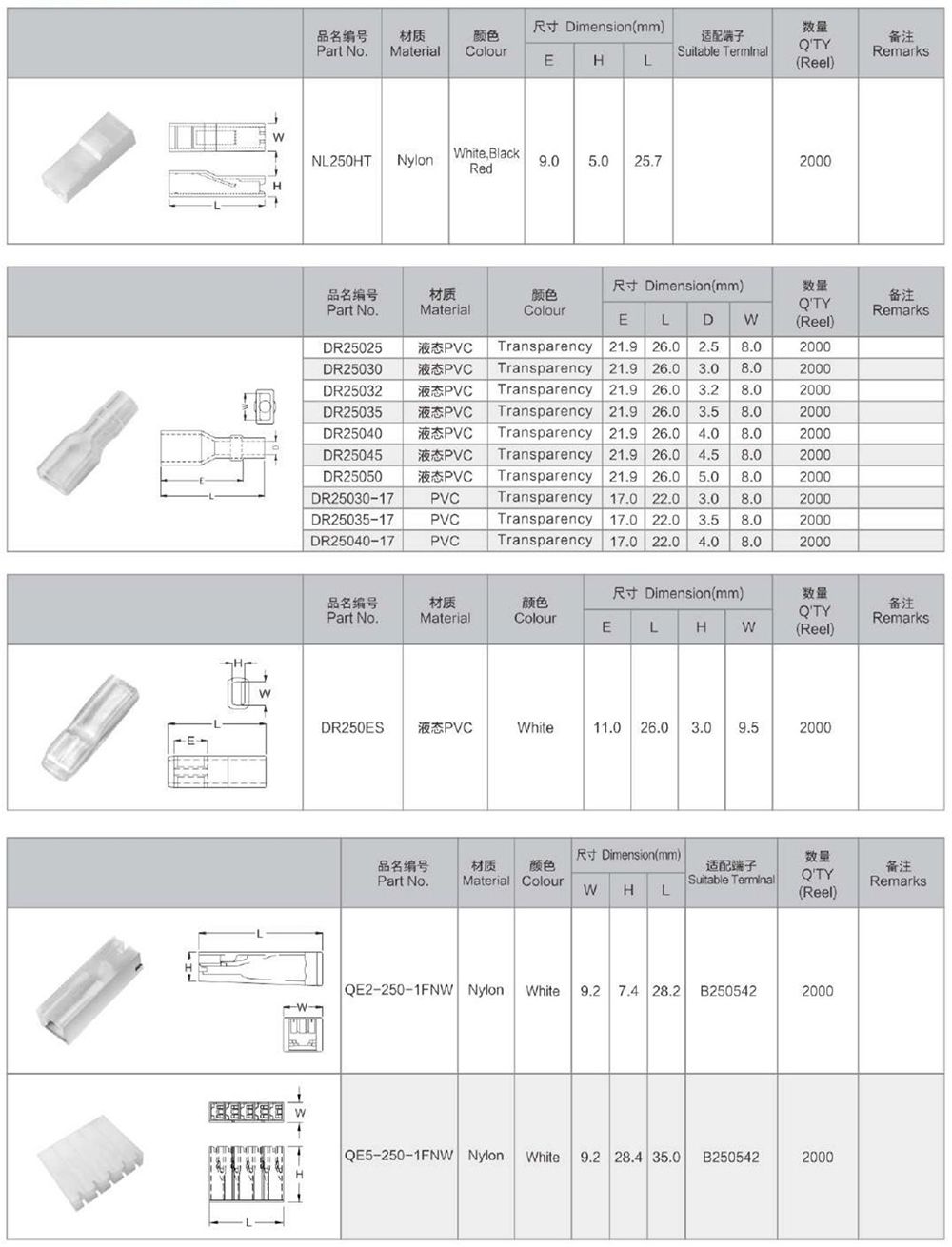 250 Series (0.25 inch) terminals, Custom Terminal Wiring
