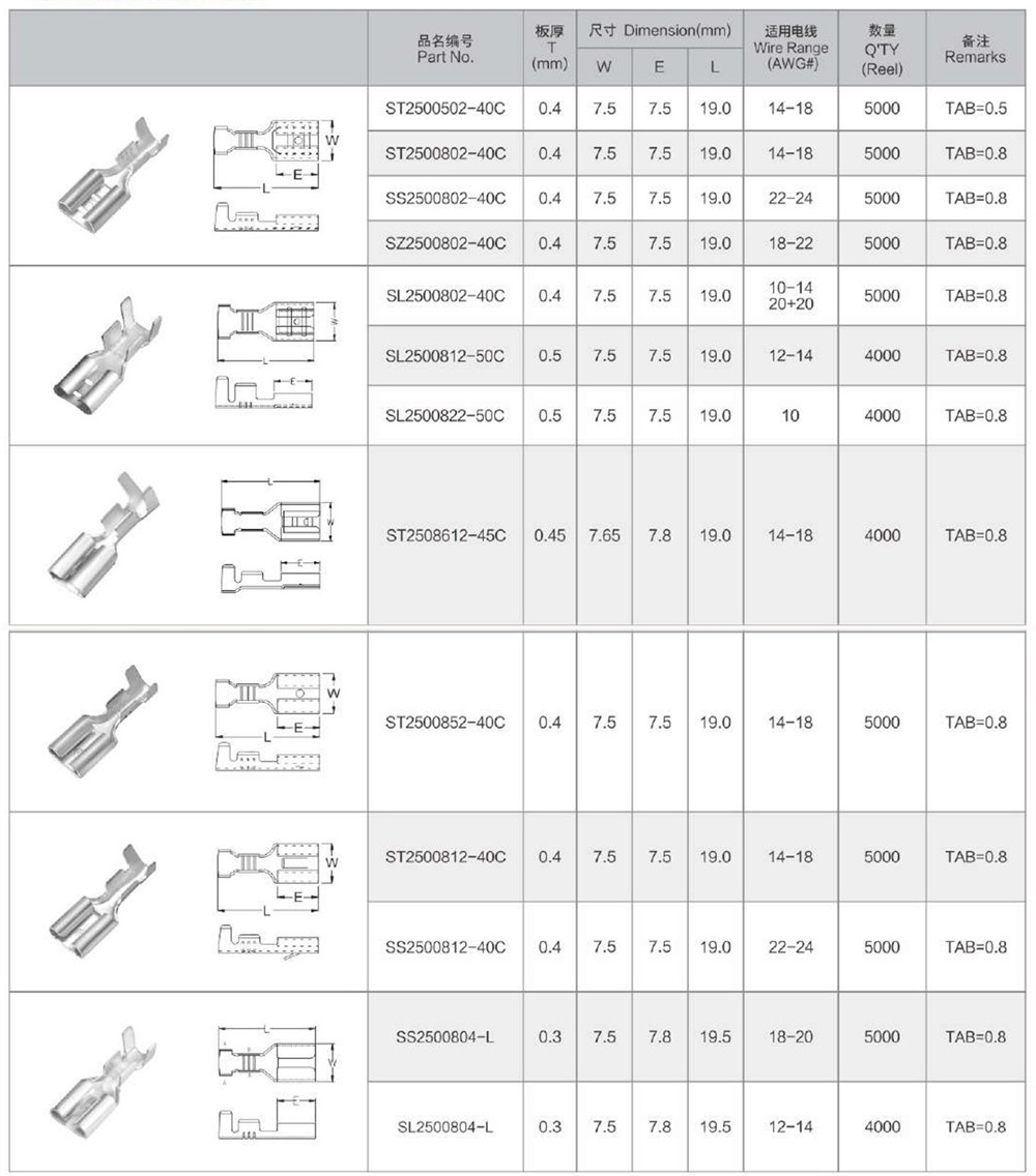 250 Series (0.25 inch) terminals, Custom Terminal Wiring
