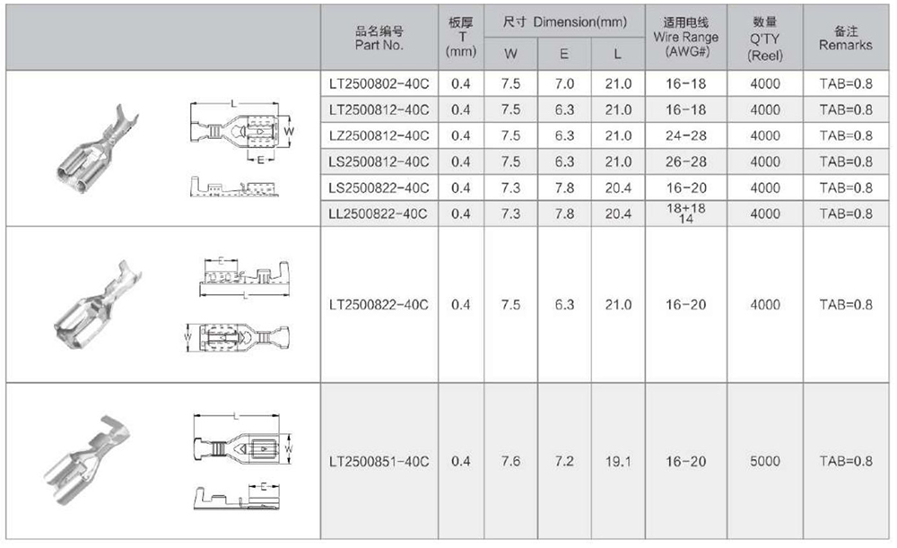 250 Series (0.25 inch) terminals, Custom Terminal Wiring