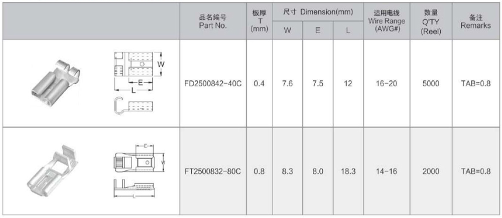 250 Series (0.25 inch) terminals, Custom Terminal Wiring