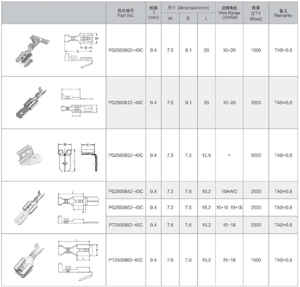 250 Series (0.25 inch) terminals, Custom Terminal Wiring